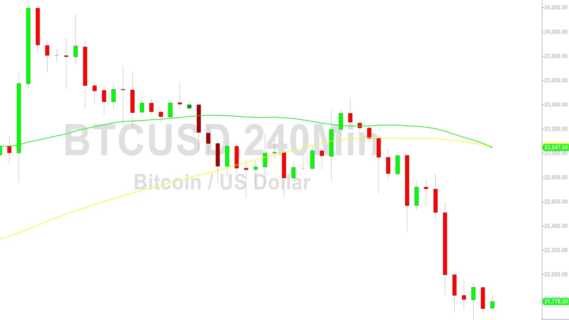 Bitcoin Price Analysis: Circling 21856 - 11 February 2023 - Crypto Daily