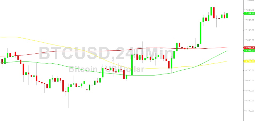 Bitcoin Price Analysis: Peak Around 17396 - 11 January 2023 - Crypto Daily
