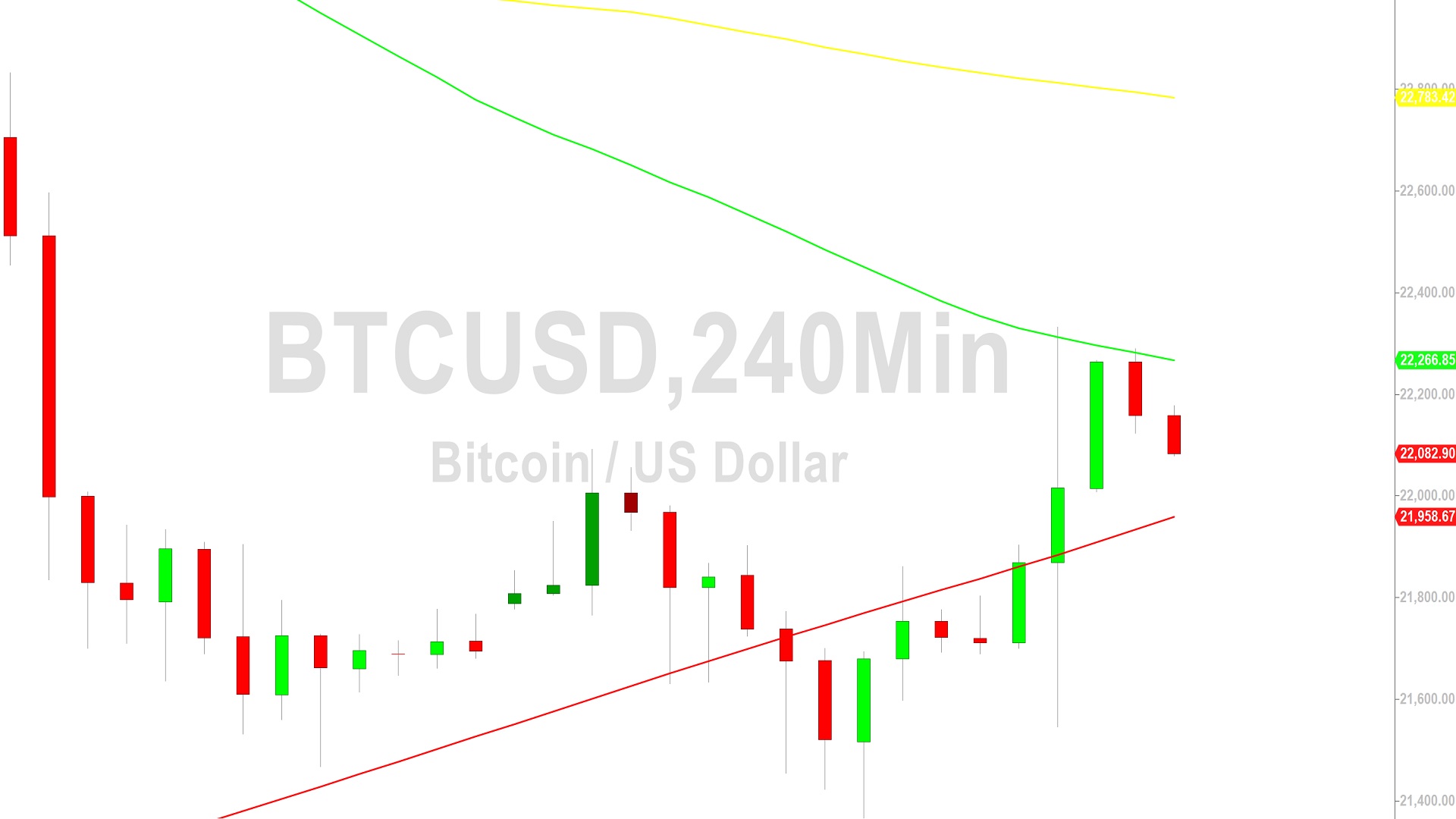 Bitcoin Price Analysis: Capped Below 22401 - 16 February 2023 - Crypto ...