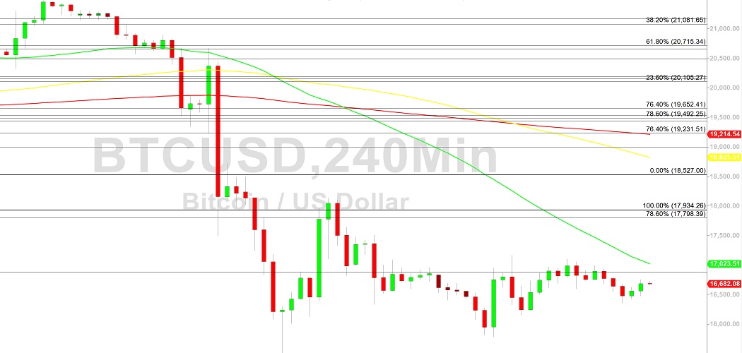 Bitcoin Price Analysis: Orbiting 16826 - 18 November 2022 - Crypto Daily