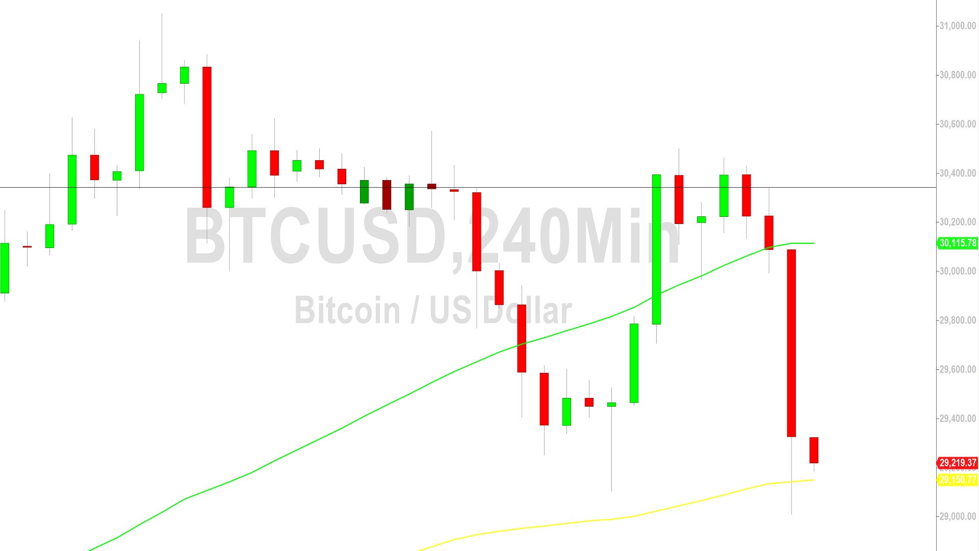 Bitcoin Price Analysis Bearish Volatility 20 April 2023 Crypto Daily Bitcoin Price Analysis Bearish Volatility 20 April 2023 Crypto Daily
