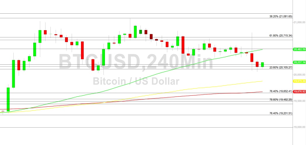 Bitcoin Price Analysis: 20805 Headwinds - 4 November 2022 - Crypto Daily