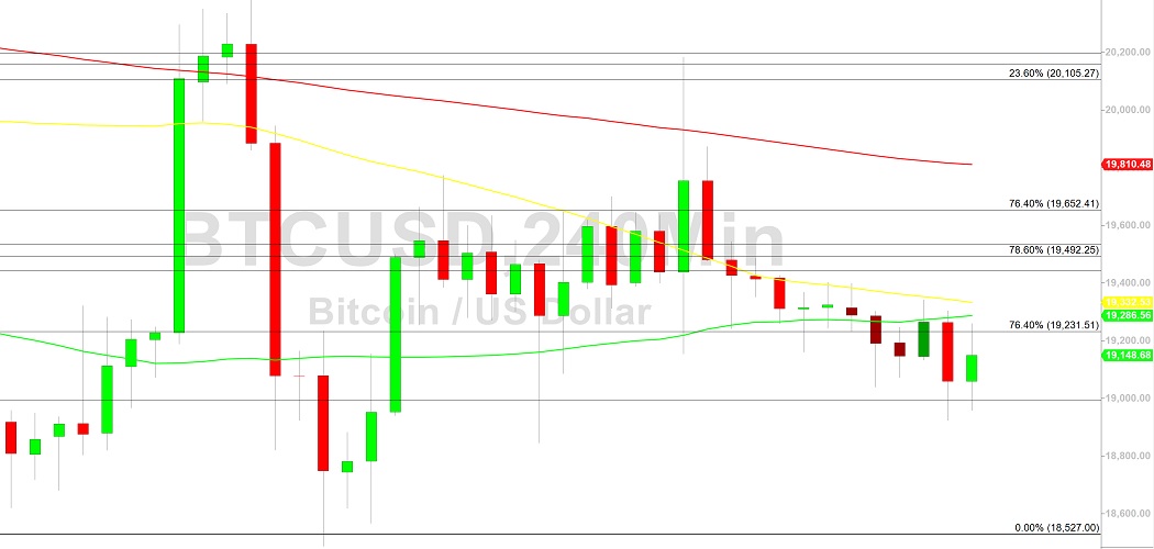 Bitcoin Price Analysis: BTC Orbits 19231 - 4 October 2022 - Crypto Daily Bitcoin Price Analysis: BTC Orbits 19231 - 4 October 2022 - Crypto Daily