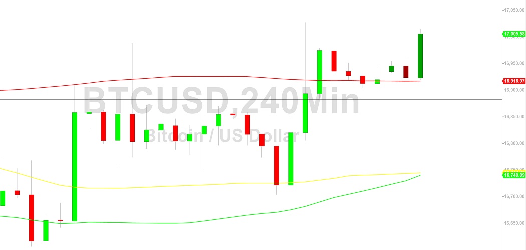 Bitcoin Price Analysis: Lifted from 16903 - 9 January 2023 - Crypto Daily