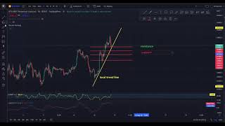 Bitcoin (BTC) to USDT chart over the 4 hour timeframe on 12.09.2022 - Crypto Daily