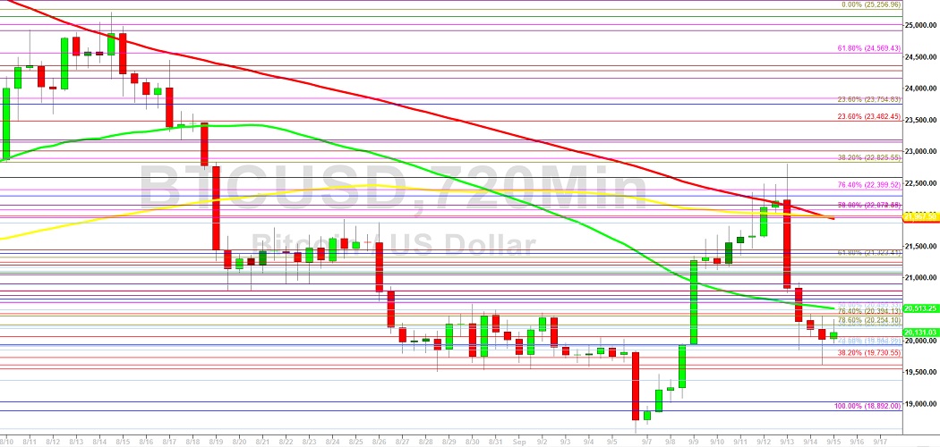 Bitcoin Price Analysis: 20495 is Key Level - 16 September 2022 - Crypto ...