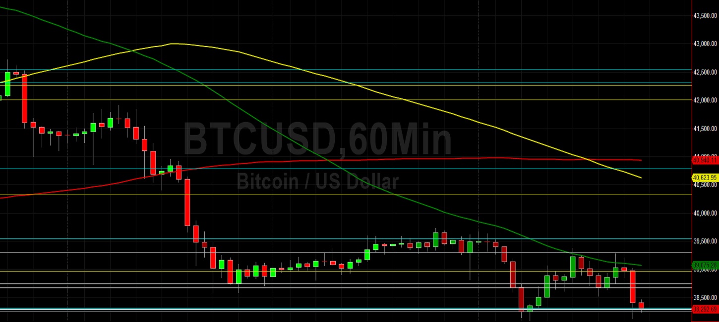 BTC/USD Trades Below Key Technical Levels: Sally Ho's Technical Analysis 8 March 2022 BTC ...