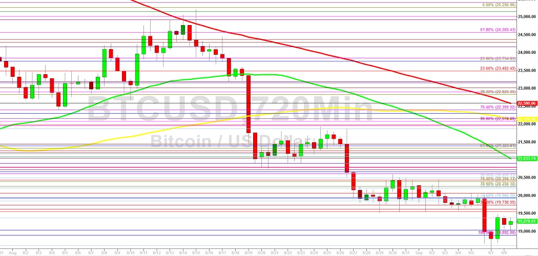 Bitcoin Price Analysis: Failure at 19485 - 9 September 2022 - Crypto Daily Bitcoin Price Analysis: Failure at 19485 - 9 September 2022 - Crypto Daily