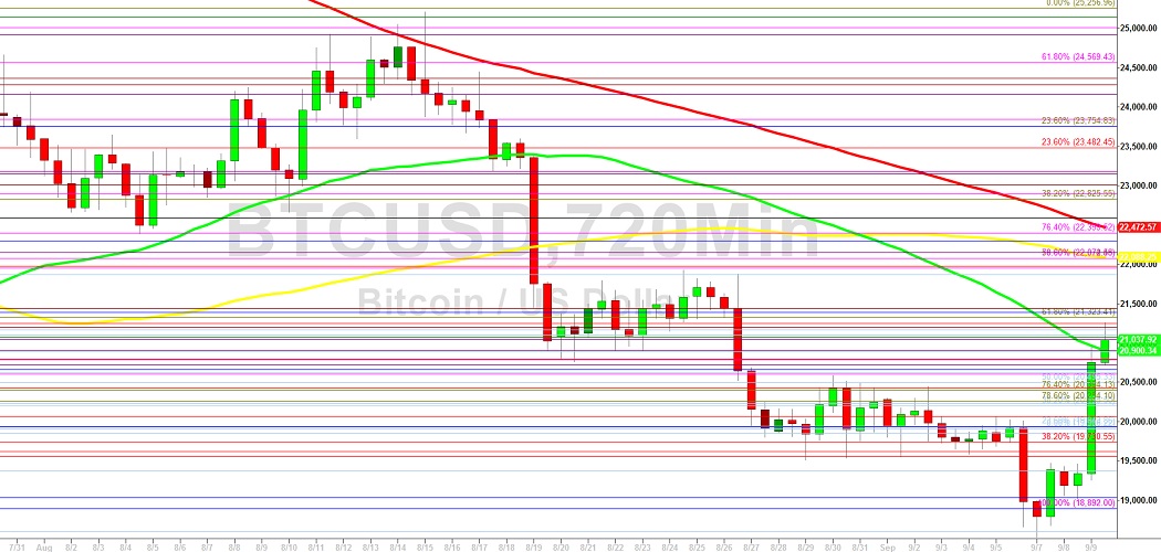 Bitcoin Price Analysis: BTC Orbits 21081 - 11 September 2022 - Crypto Daily Bitcoin Price Analysis: BTC Orbits 21081 - 11 September 2022 - Crypto Daily