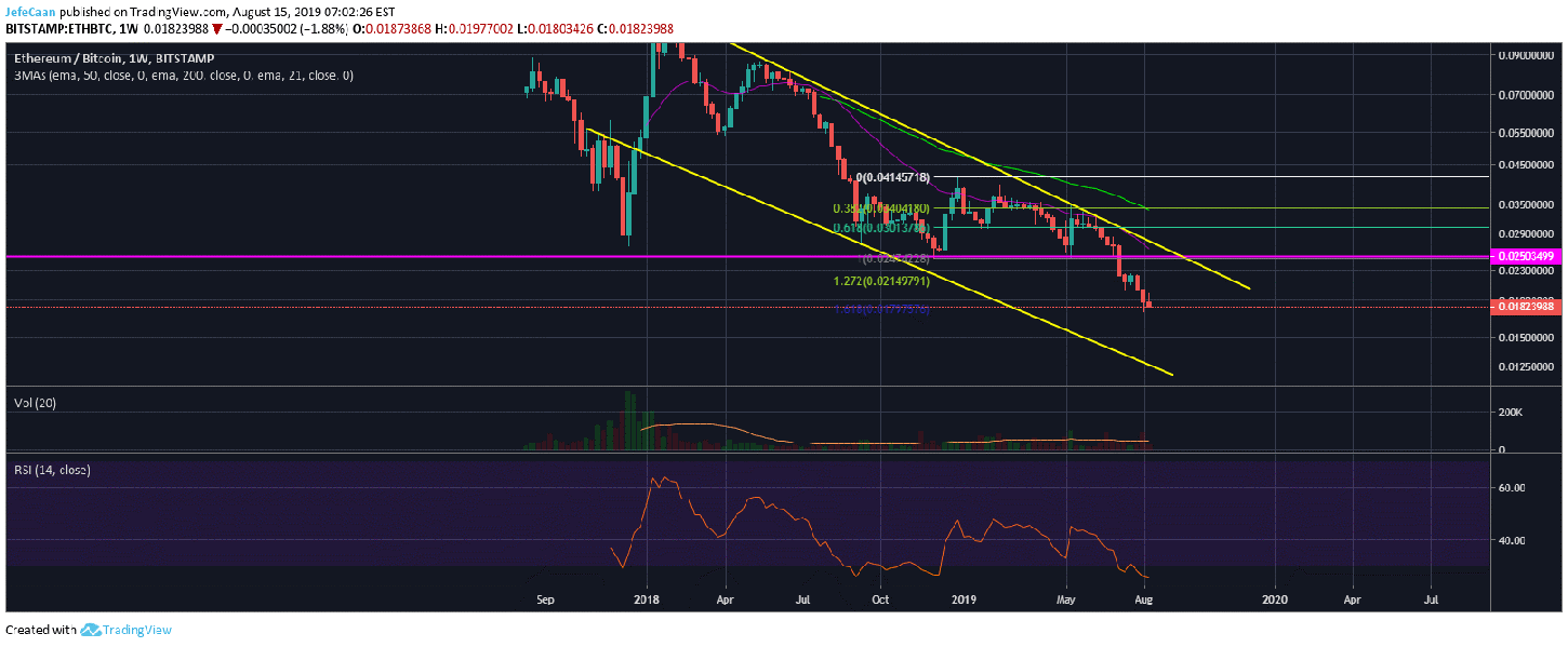 Ethereum (ETH) Holds Key Support But Bearish Setup Remains Intact - Crypto Daily