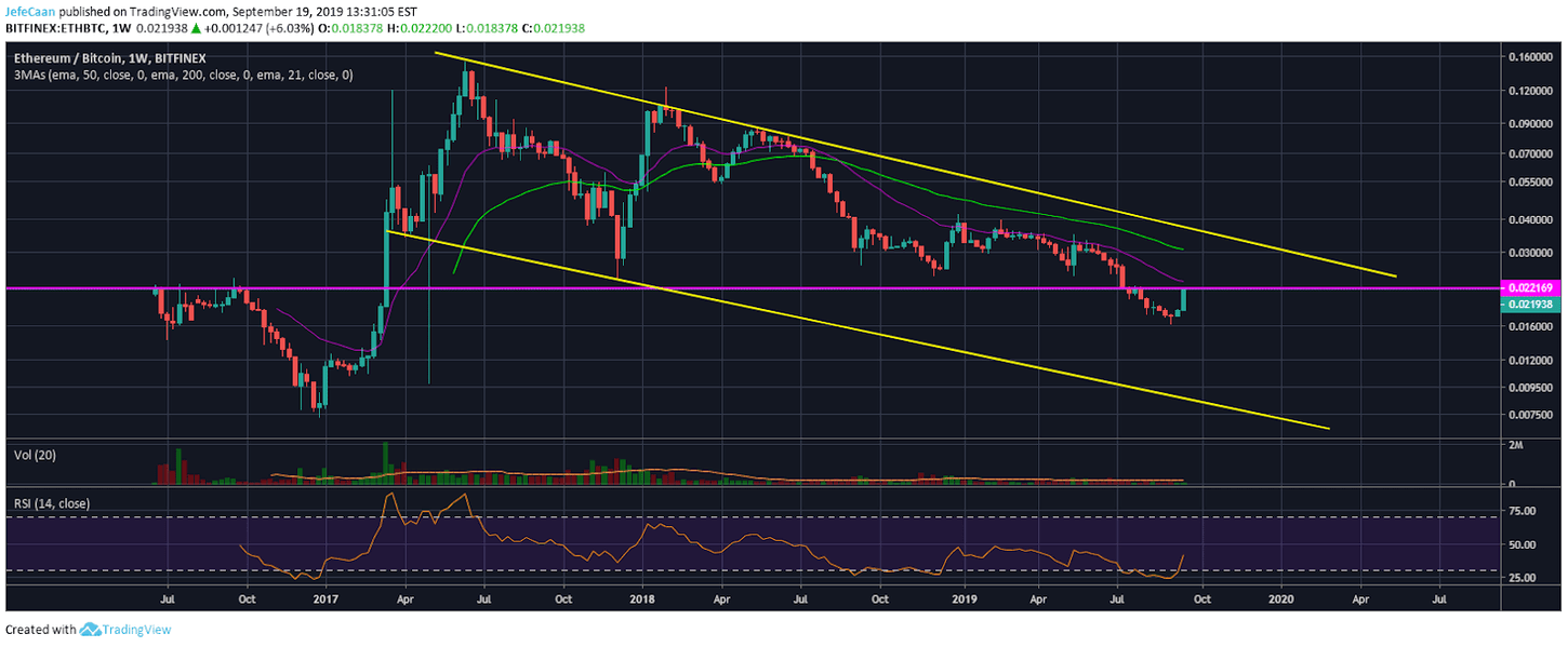 Ethereum (ETH) Bearish Setup Remains Unaltered By Recent Pumps - Crypto ...