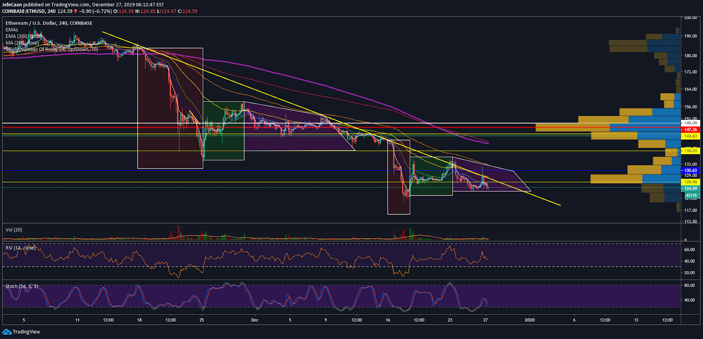 Ethereum (ETH) Might Be Repeating A Known Pattern - Crypto Daily